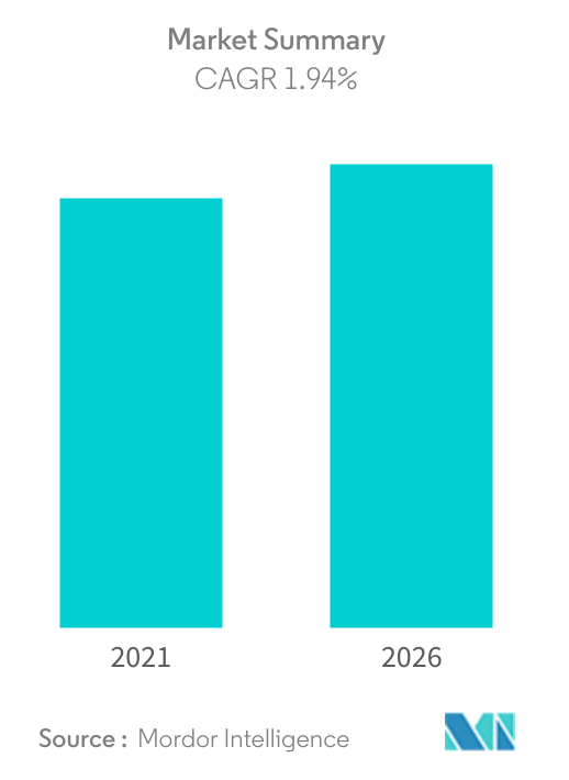 Spain Commercial Vehicles Lubricants Market | 2015 - 2026 | Industry ...