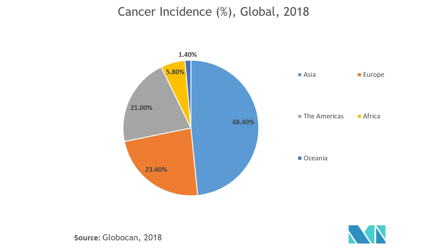 Spatial Genomics And Transcriptomics Market 2022 27 Industry Share