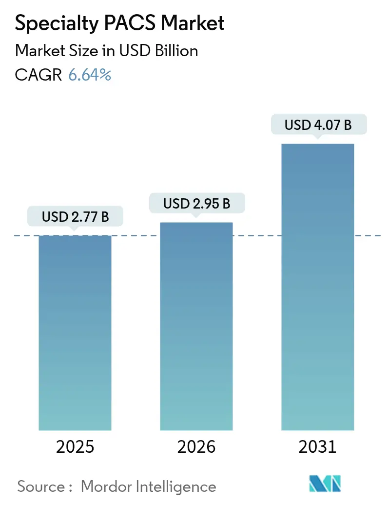 Dimensioni del mercato dei PACS specializzati, analisi delle quote e ...