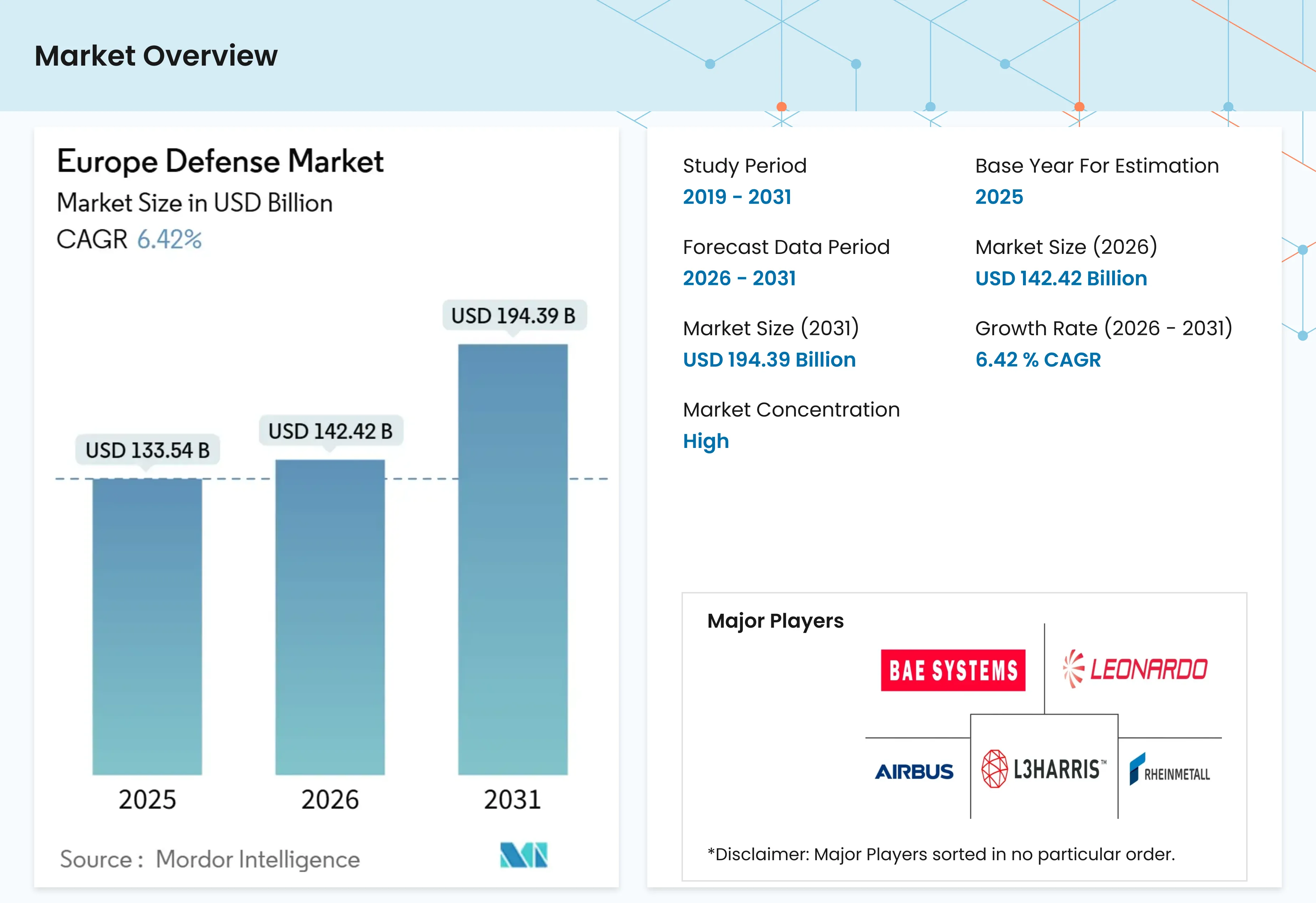European Defense Market Size & Share Analysis, 2030