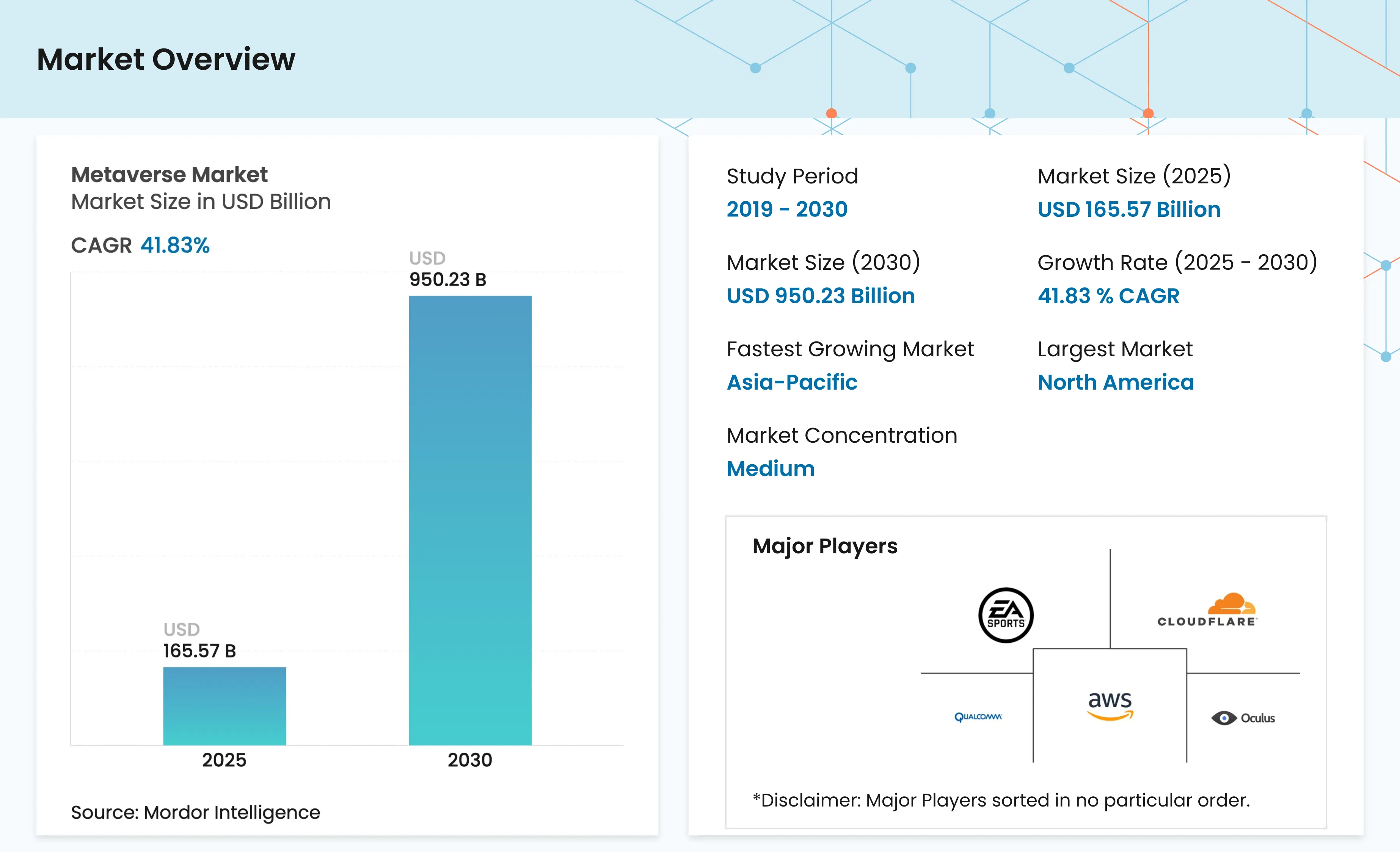 Metaverse Market Size, Share, Growth, Trends & Research Report 2030