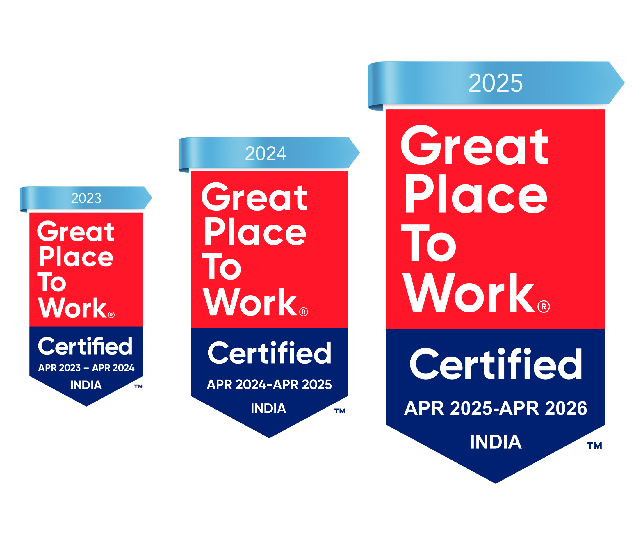 Careers at Mordor Intelligence™