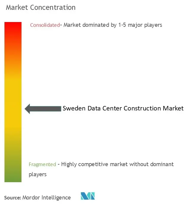 Sweden Data Center Construction Market Size & Share Analysis - Industry ...