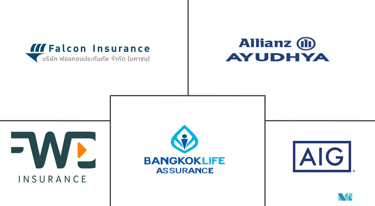 Thailand Motor Insurance Market | 2022 - 27 | Industry Share, Size ...