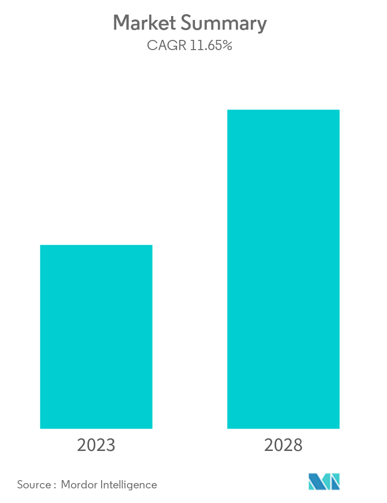 Tofu Market Report | Size, Share, Growth & Trends (2022-27)