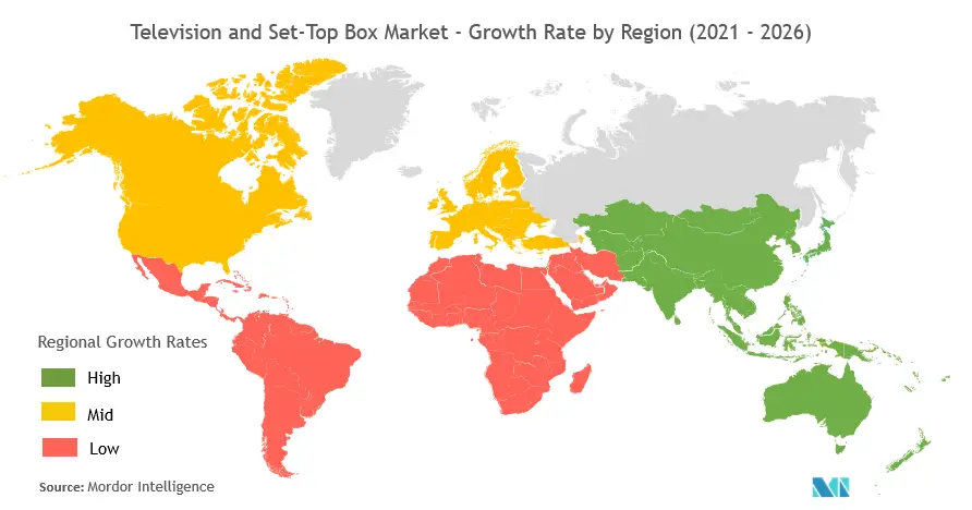 Television and Set Top Box Market Share, Trends (2022 - 27) | Mordor ...