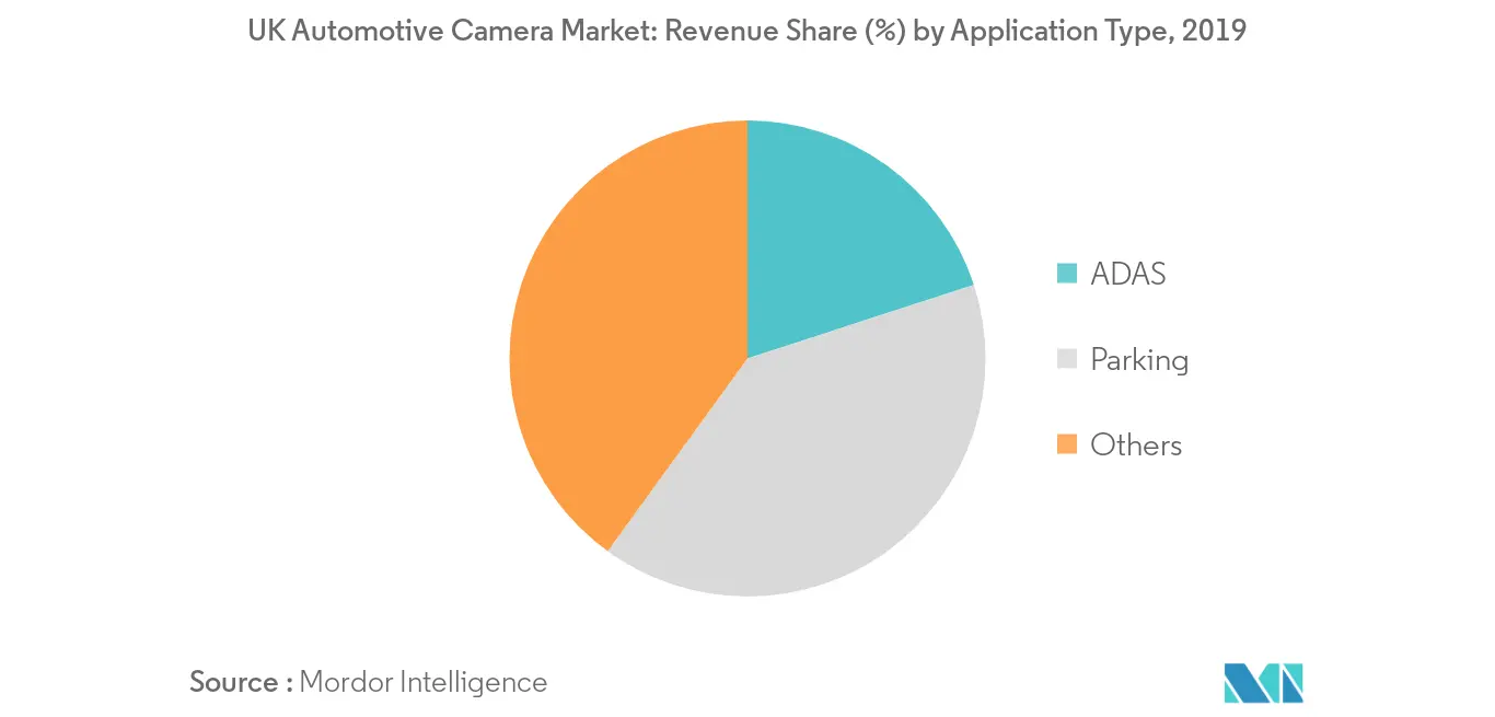 UK Automotive Camera Industry - Statistics & Size