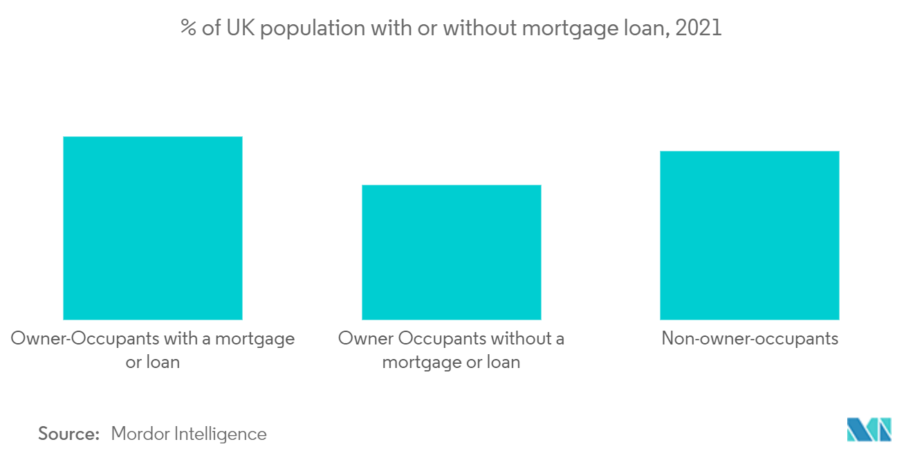 UK Loan Broker Market Size & Share Analysis - Industry Research Report ...