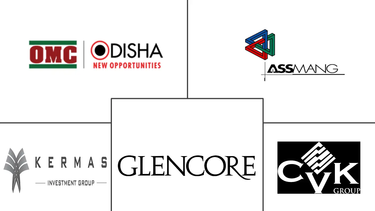 Chromium Market | 2022 - 27 | Industry Share, Size, Growth - Mordor ...