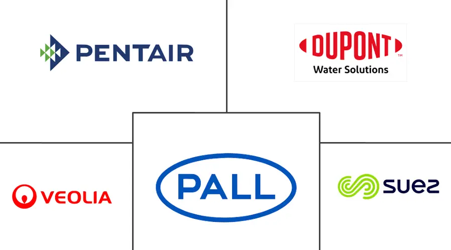 Marché de l'eau ultra-pure | 2022 - 27 | Part de l'industrie, taille ...