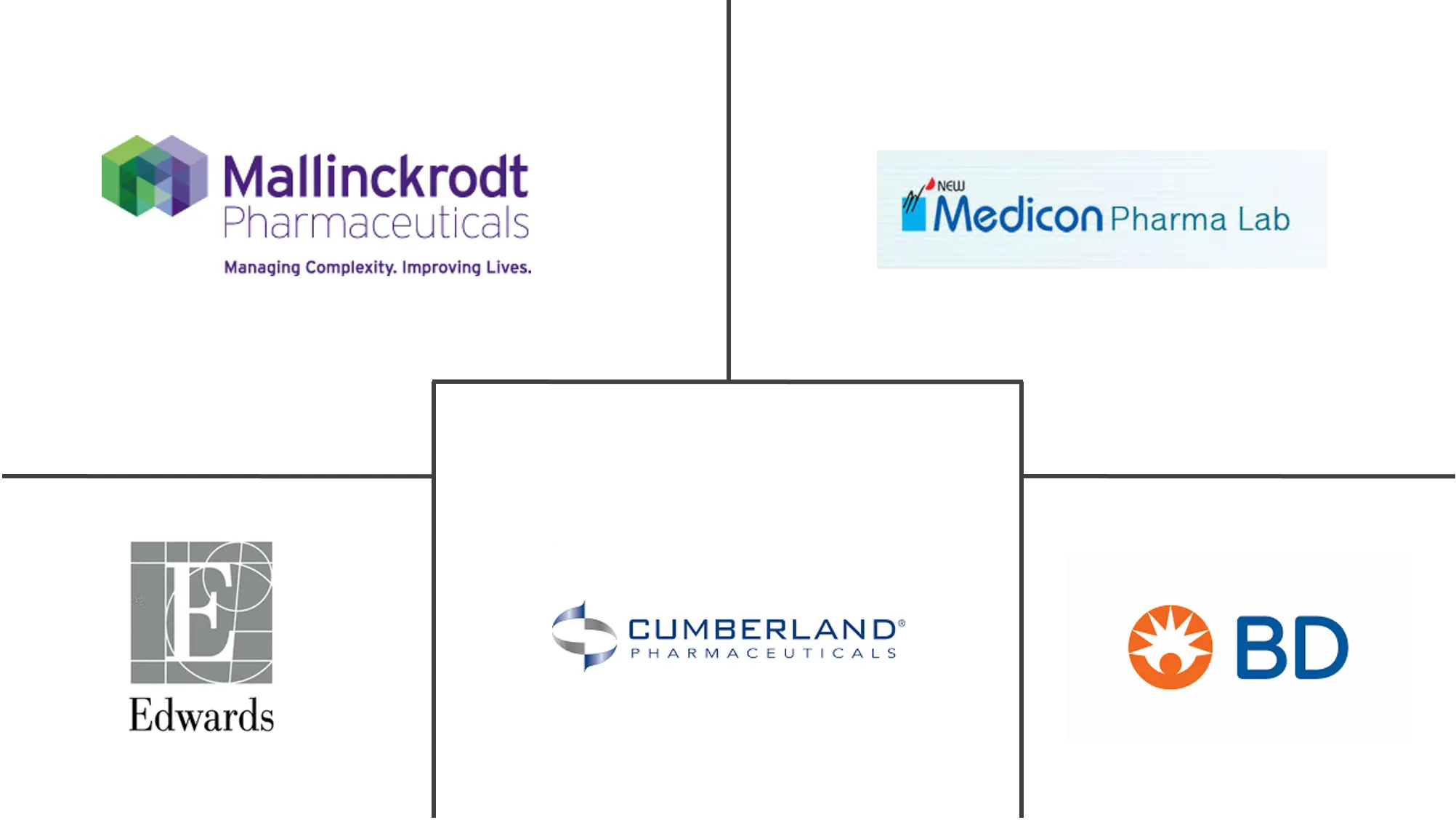 간신 증후군 치료제 시장 규모 및 점유율 분석 산업 연구 보고서 성장 동향