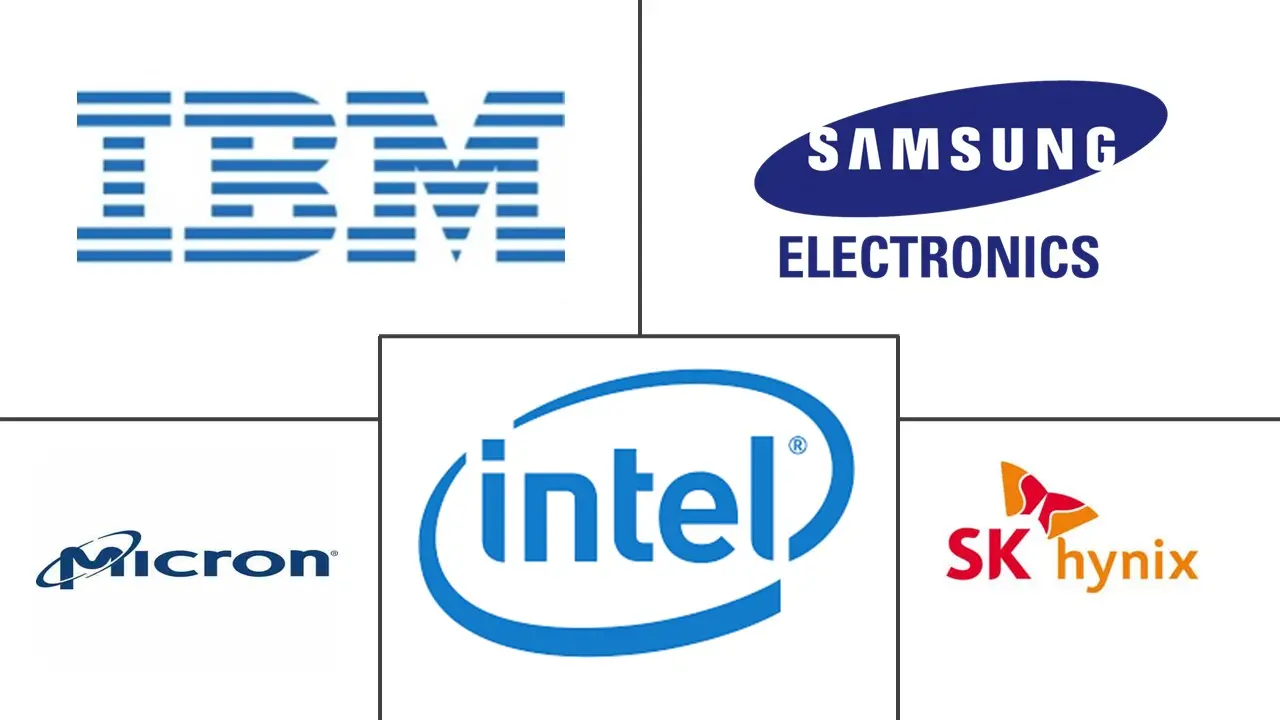 High Bandwidth Memory Market | 2022 - 27 | Industry Share, Size, Growth ...
