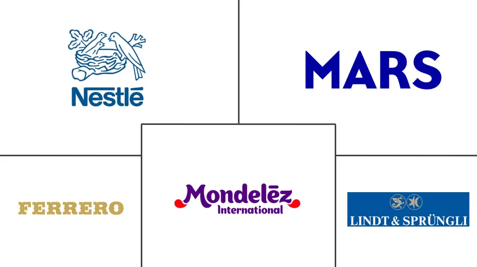 United Arab Emirates Chocolate Market | 2022 - 27 | Industry Share ...