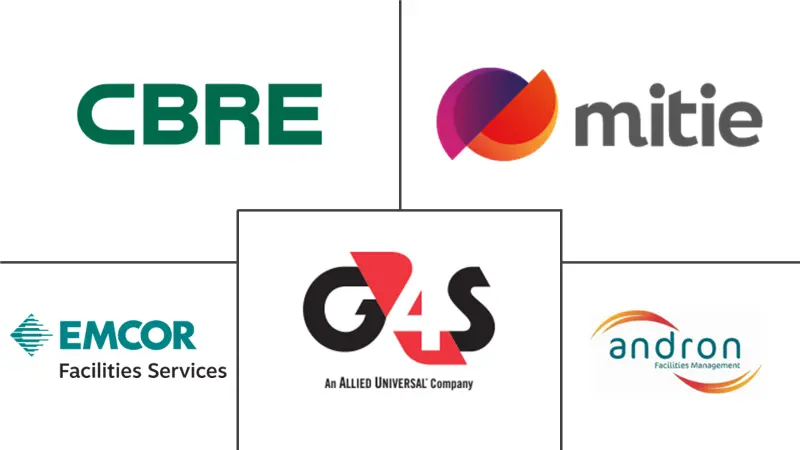 Uk Facility Management Market Size Share Forecast 2022 27
