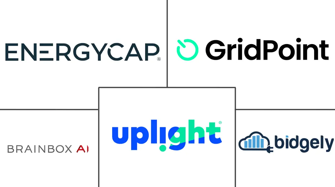United States AI-Powered Energy Management Software Market Size, Share ...