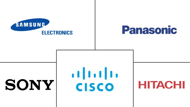 United States Digital Signage Market | 2022 - 27 | Industry Share, Size ...