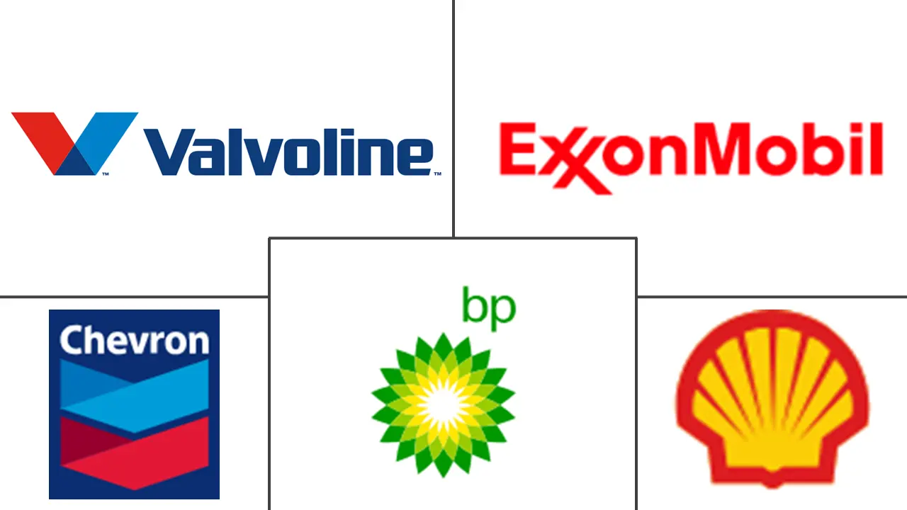 United States Lubricants Companies - Top Company List