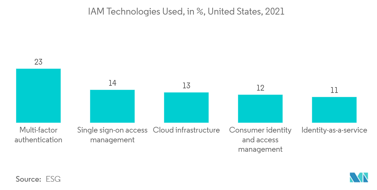 US Managed Services Market Analysis - Industry Report - Trends, Size ...
