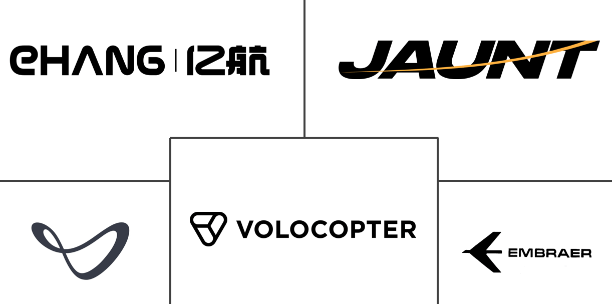 UAM Market Size, Trends (2022 - 27)