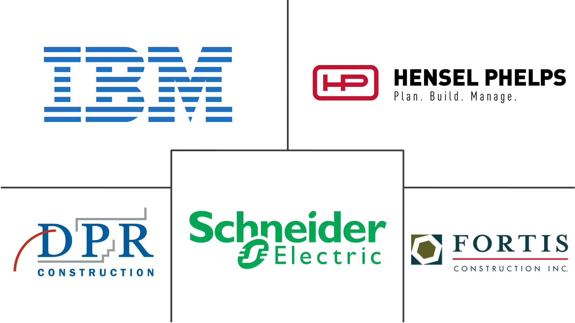 United States Data Center Construction Market | 2022 - 27 | Industry ...