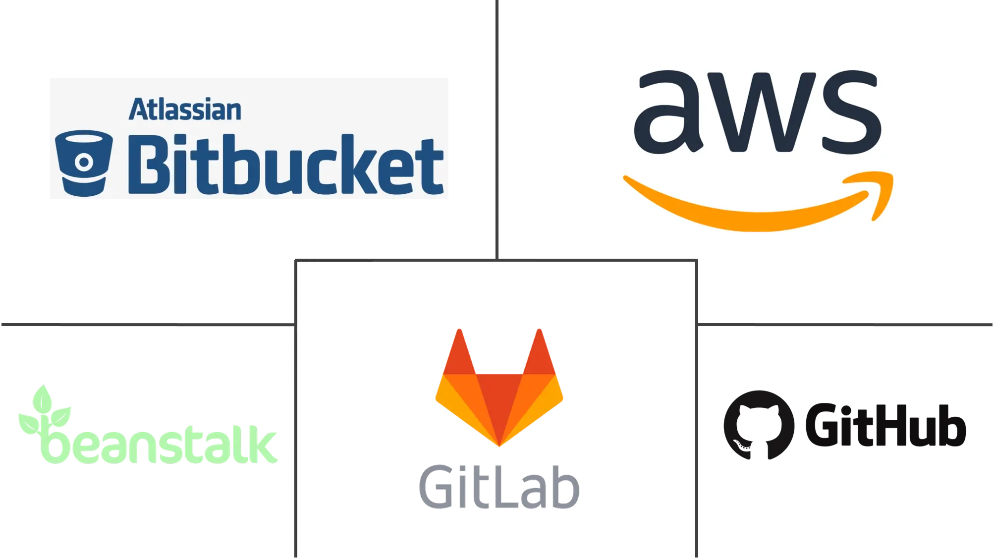 Version Control System Companies Top Company List