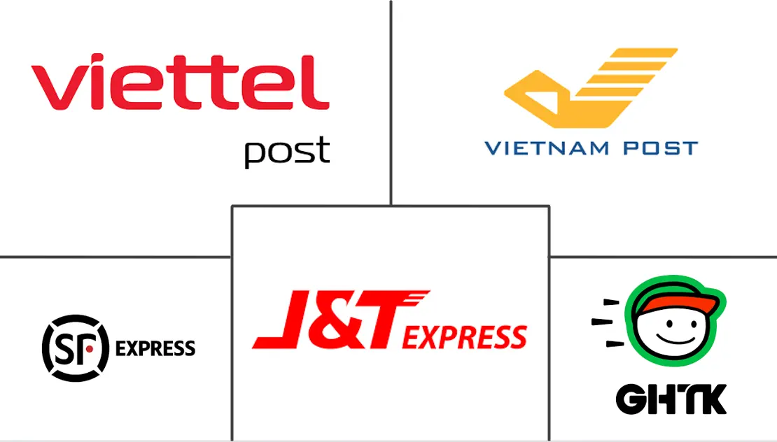 Vietnam Cross-Border B2C E-Commerce Logistics Market Size, Share & 2031 ...