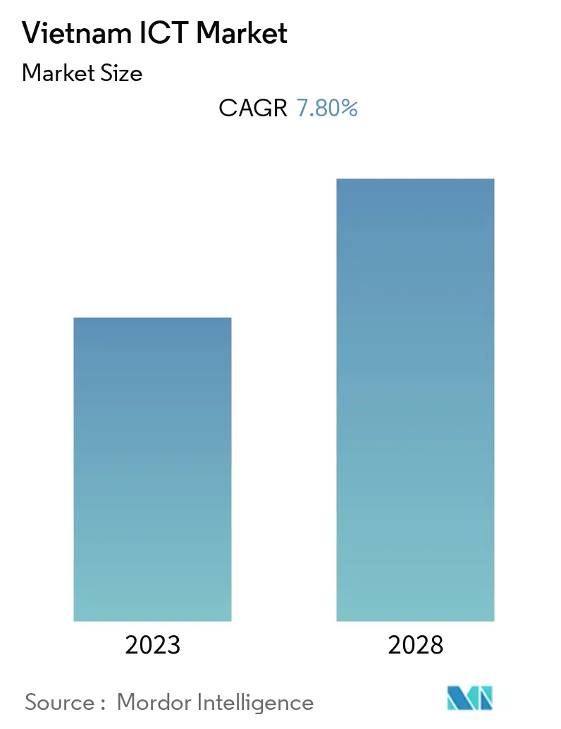 Vietnam ICT Market Size & Share Analysis - Industry Research Report ...