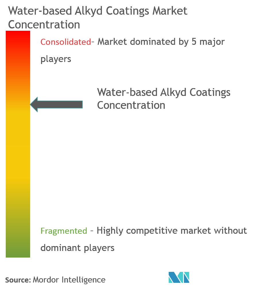 Water-based Alkyd Coatings Market | 2022 - 27 | Industry Share, Size ...