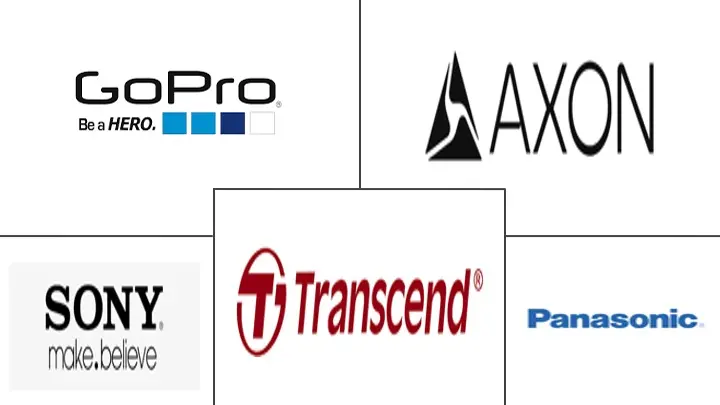 Wearable and Body-Worn Cameras Market | 2022 - 27 | Industry Share ...