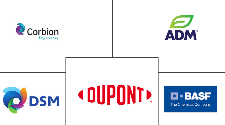 White Biotech Market | 2022 - 27 | Industry Share, Size, Trends